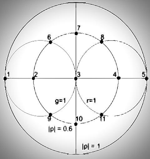 Solved On the Smith Chart shown the impedance at point 11 is | Chegg.com