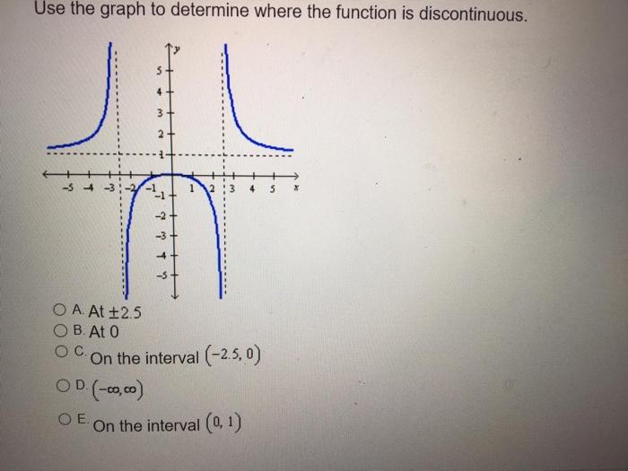 Solved Use the graph to determine where the function is | Chegg.com