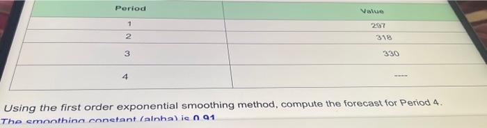 Solved Using the first order exponential smoothing method, | Chegg.com