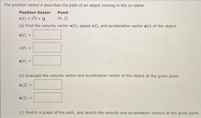 Solved The Position Vector R Describes The Path Of An Object