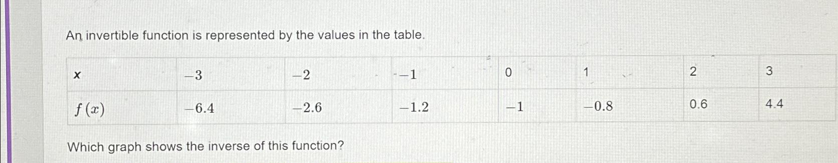 Solved An Invertible Function Is Represented By The Values 3017