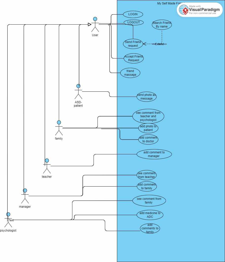 i need sequance diagram using Draw io for this uses | Chegg.com
