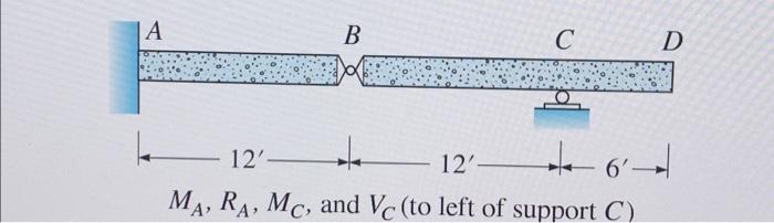 Solved Using the Möller-Breslau principle, draw the | Chegg.com