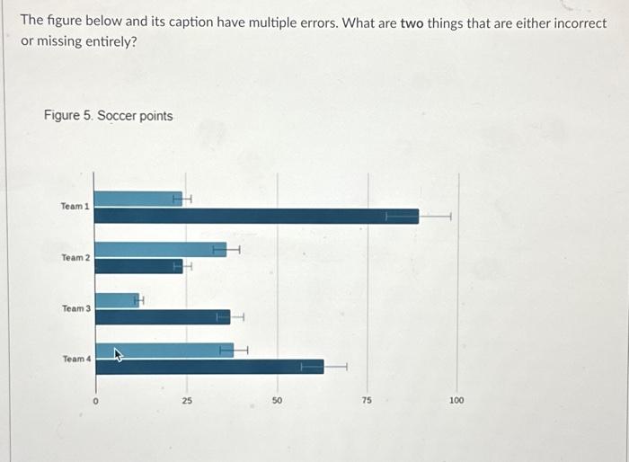 Solved The figure below and its caption have multiple | Chegg.com