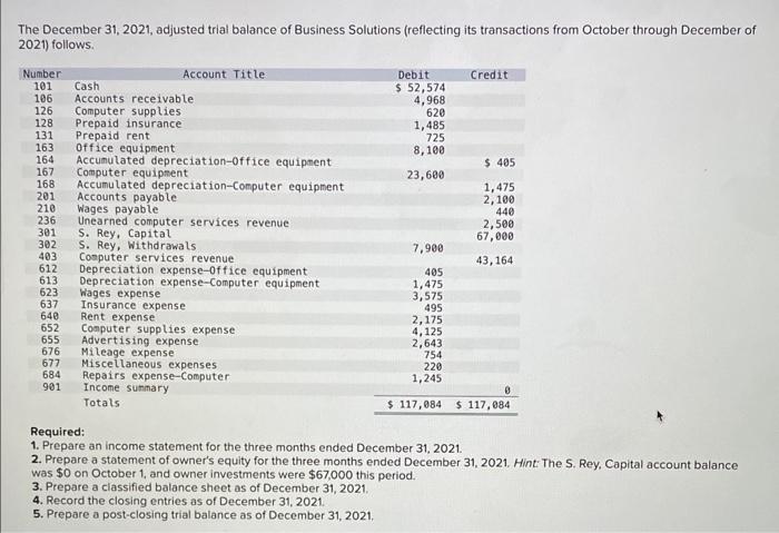 Solved What would the income statement, statement of owners | Chegg.com