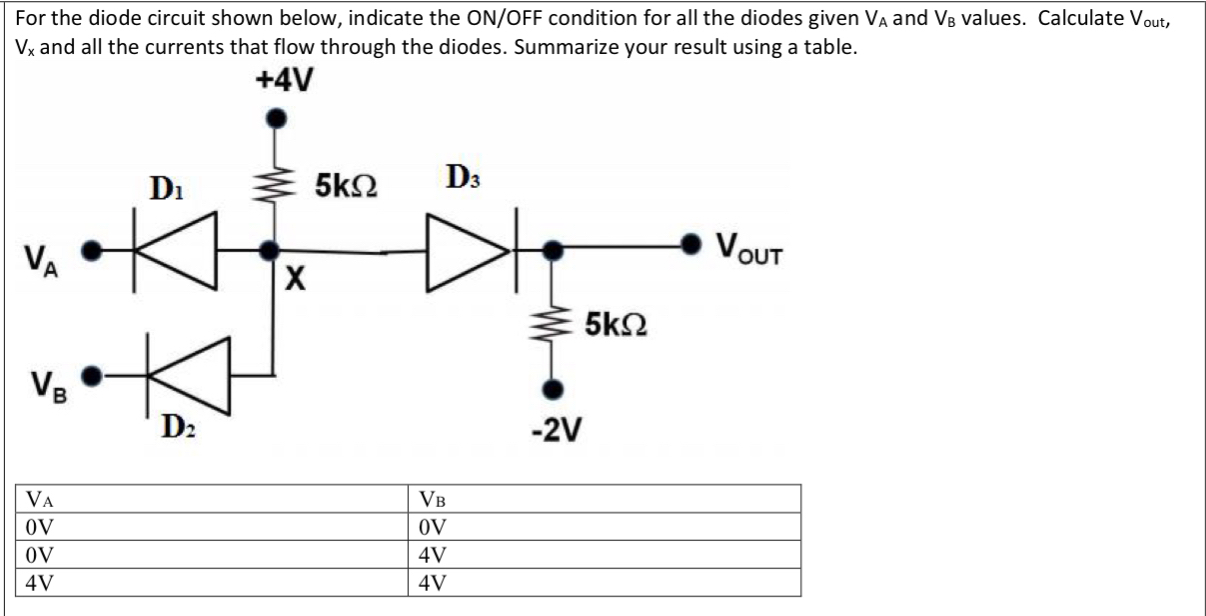 Solved For the diode circuit shown below, indicate the | Chegg.com