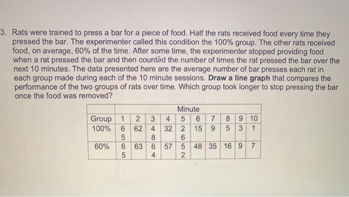 Solved 3. Rats were trained to press a bar for a piece of | Chegg.com