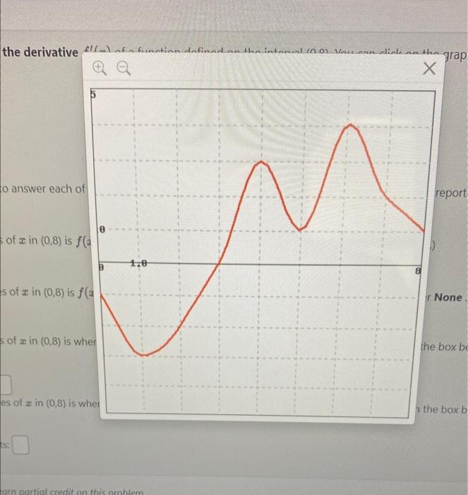 Solved Below is the graph of the derivative f′(x) of a | Chegg.com