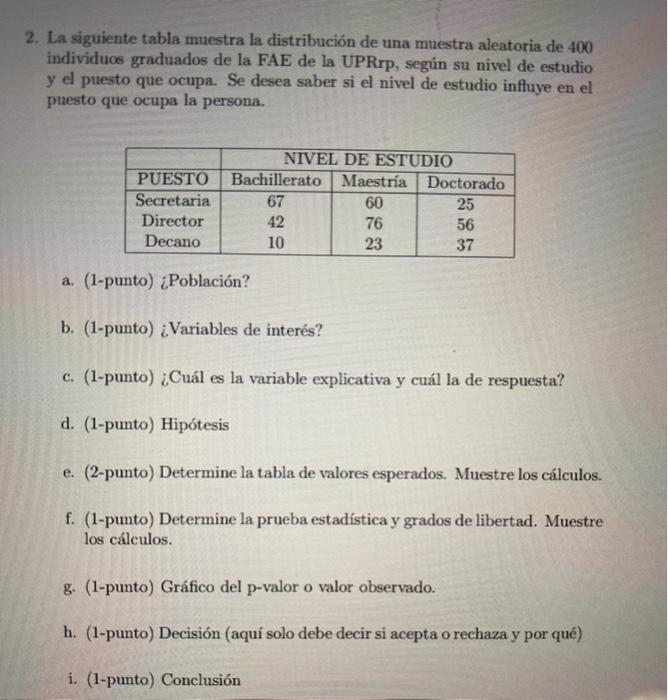 Solved 2. La siguiente tabla muestra la distribución de una | Chegg.com Solved 2. La siguiente tabla muestra la distribución de una | Chegg.com