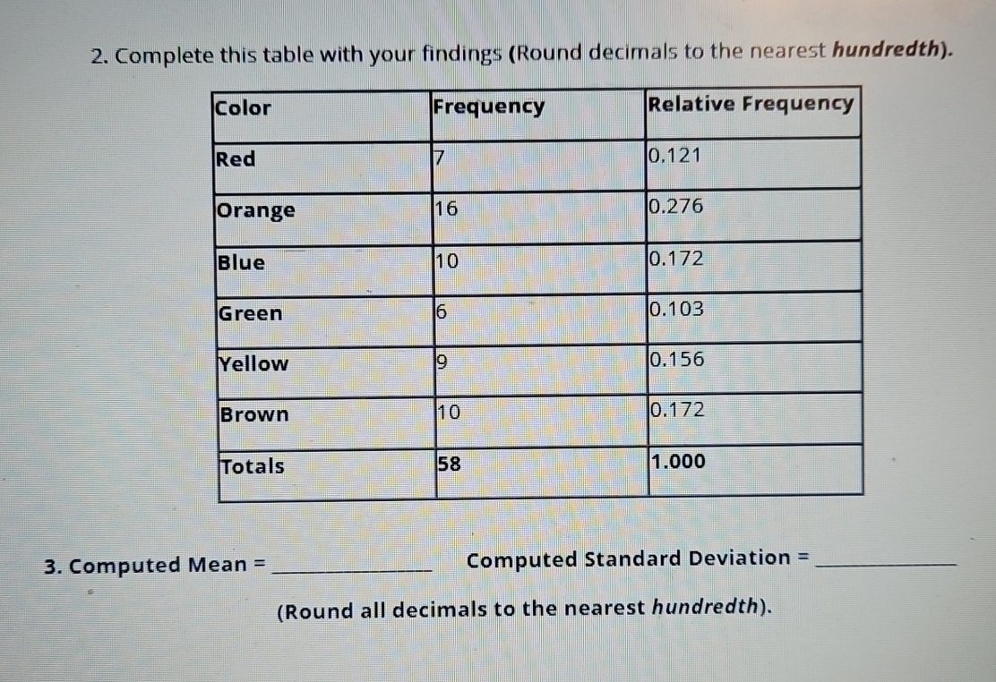 Solved Complete this table with your findings (Round | Chegg.com