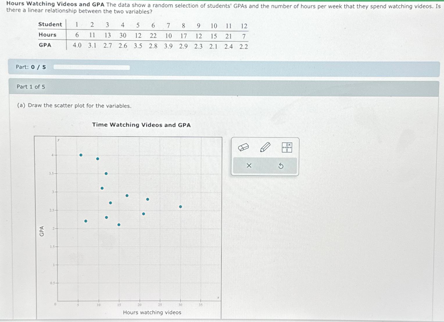 Solved #15• ﻿find R value • ﻿find T value • ﻿find critical | Chegg.com