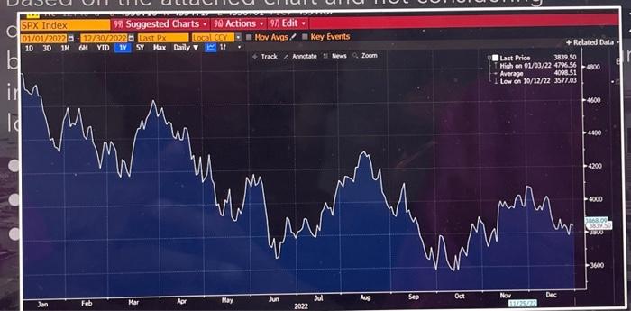 Solved Based on the attached chart and not considering | Chegg.com
