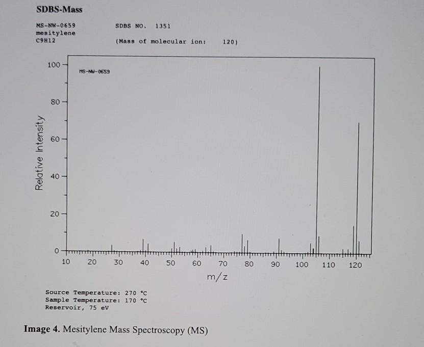 Solved give analysis of Mesitylene's IR, HNMR, CNMR, and MS | Chegg.com