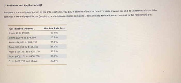 Solved 2. Problems and Applications Q2 Suppose you are a | Chegg.com