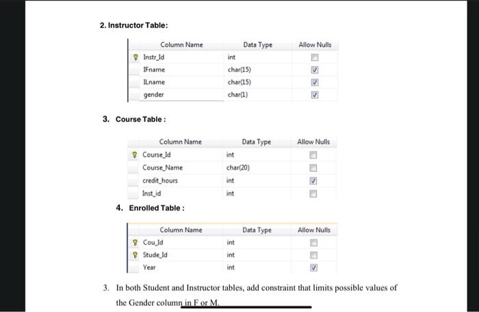 Solved - INSERT DATA INTO TABLE - DELETE | Chegg.com