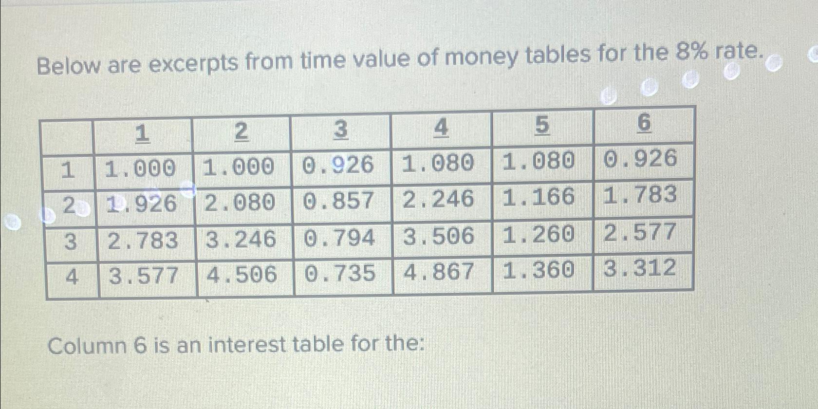 Solved Below are excerpts from time value of money tables | Chegg.com
