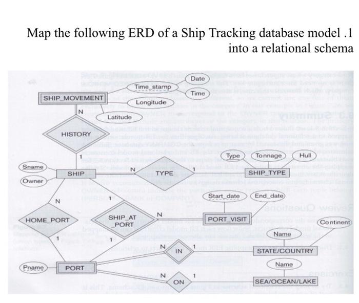 Solved Map the following ERD of a Ship Tracking database | Chegg.com