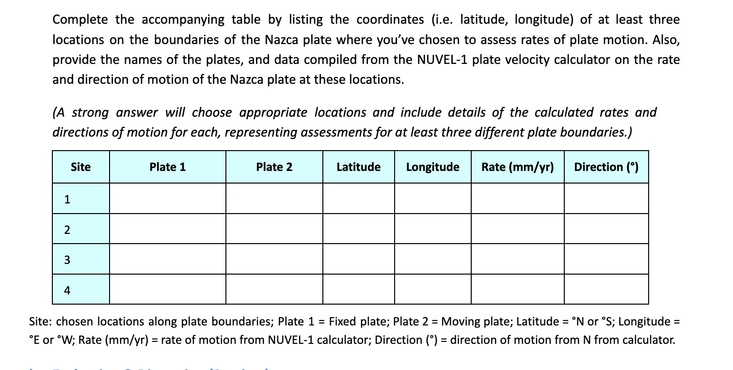 Solved Complete the accompanying table by listing the | Chegg.com