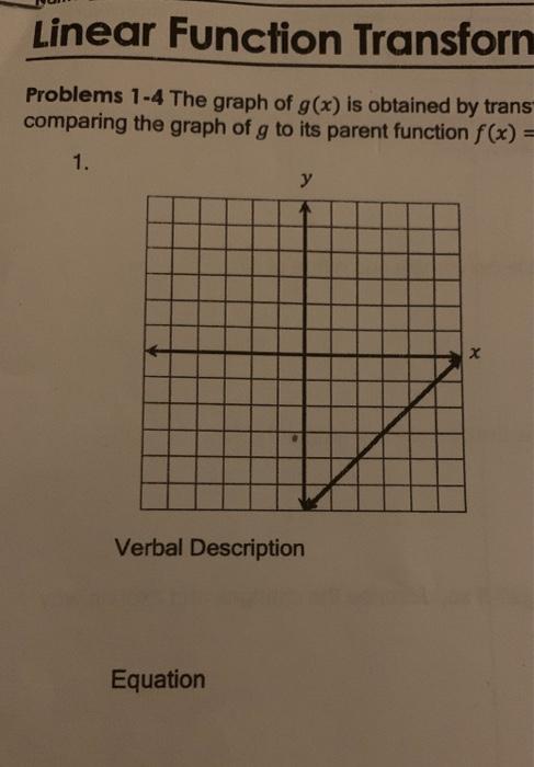 Solved The graph of g(x) is obtained by transforming the | Chegg.com