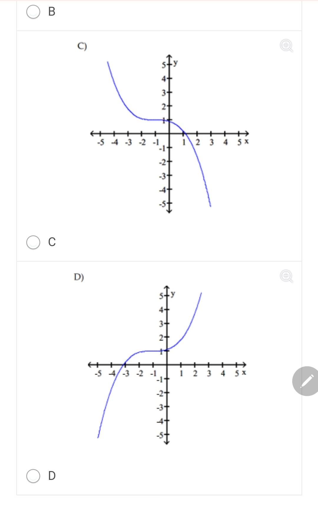 Solved Diagrams indicating intervals of increase or decrease | Chegg.com