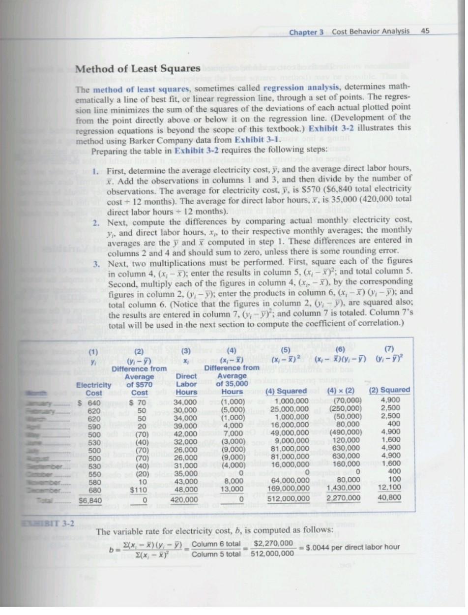 Solved Chapter 3 Cost Behavior Analysis 45 Method of Least | Chegg.com