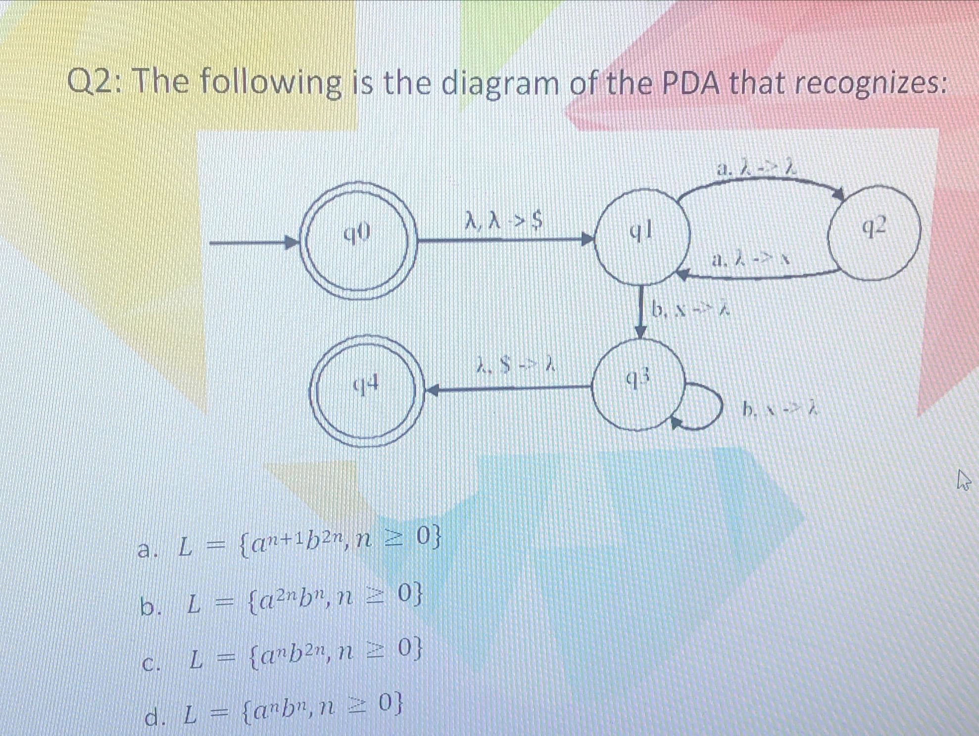 Solved Q2: The following is the diagram of the PDA that | Chegg.com