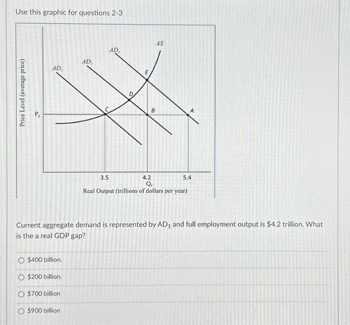 Solved Use this graphic for questions 2-3 Price Level | Chegg.com
