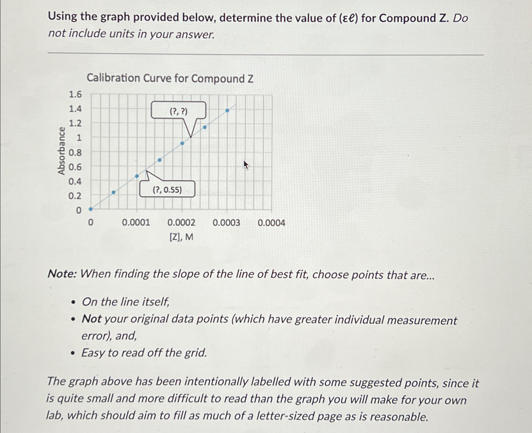 Solved Using the graph provided below, determine the value | Chegg.com