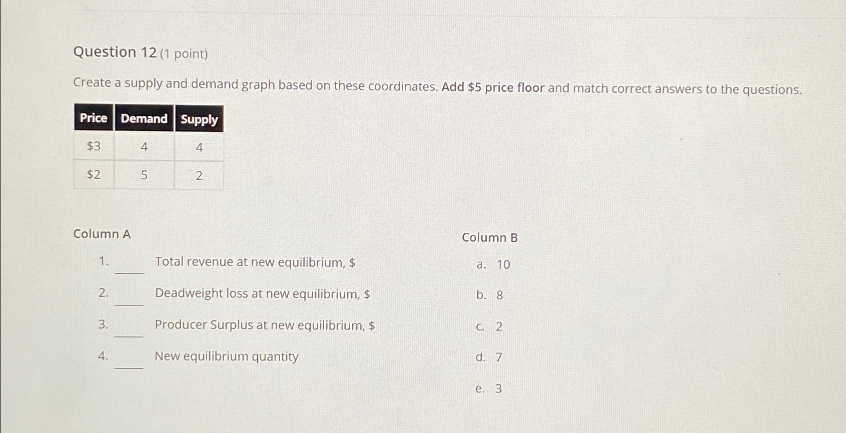 Solved Question 12 1 ﻿pointcreate A Supply And Demand 9761