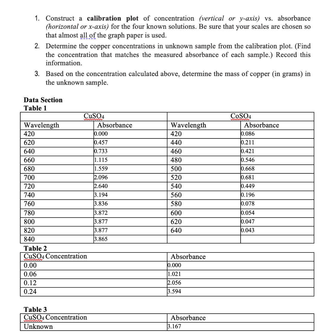 Solved EXPERIMENTAL PROCEDURE Part A. Light Absorption of | Chegg.com