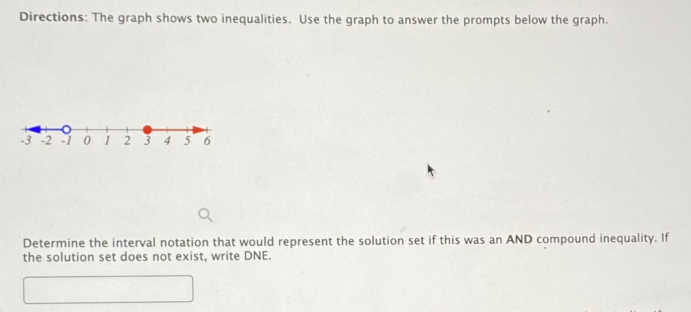 Solved Directions: The graph shows two inequalities. Use the | Chegg.com
