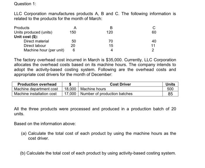 Solved LLC Corporation manufactures products A,B and C. The | Chegg.com