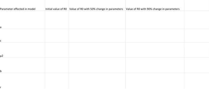 Using the information given for both the Ross Model | Chegg.com
