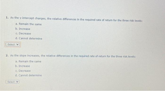 Solved Number one as a y-intercept changes the relative | Chegg.com