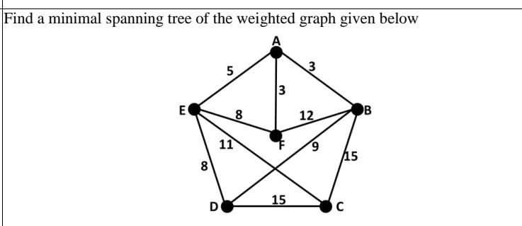 Solved Find a minimal spanning tree of the weighted graph | Chegg.com