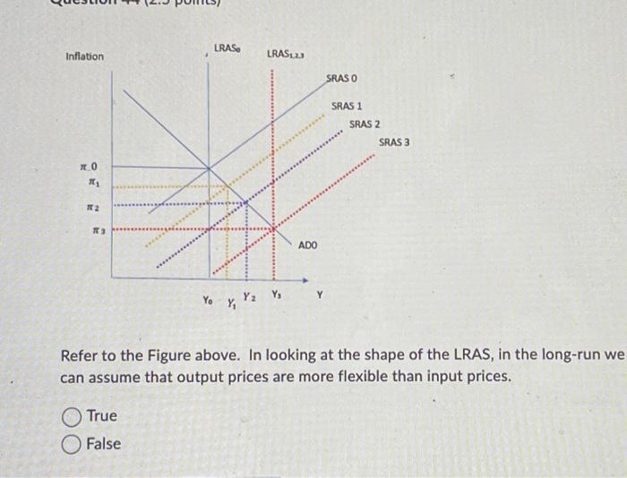 Solved Refer to the Figure above. In looking at the shape of | Chegg.com