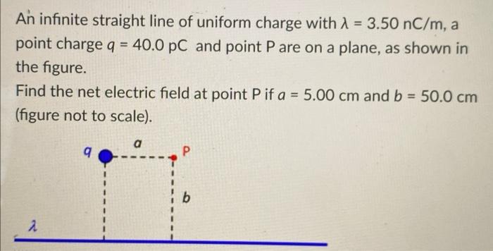 Solved An infinite straight line of uniform charge with | Chegg.com
