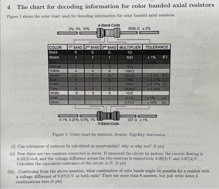 Solved 4 The chart for decoding information for color banded | Chegg.com