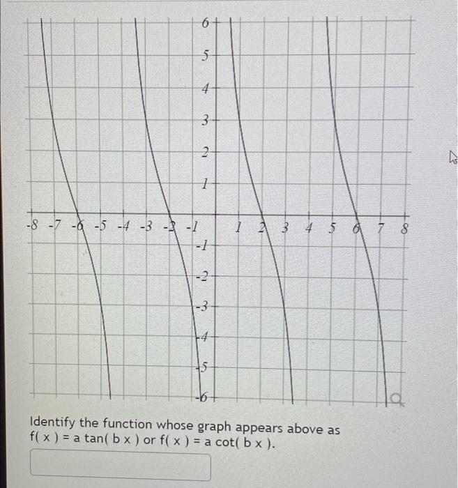 Solved Identify the function whose graph appears above as | Chegg.com