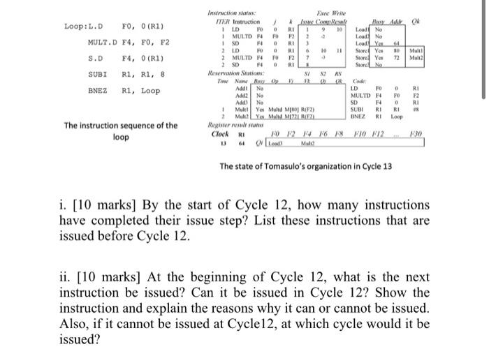Suppose we are applying the Tomasulo's algorithm to | Chegg.com