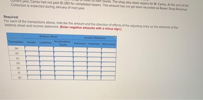 Solved E4-10 (Algo) Determining Financial Statement Effects | Chegg.com Solved E4-10 (Algo) Determining Financial Statement Effects | Chegg.com
