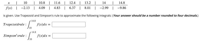 is given. Use Trapezoid and Simpson's rule to | Chegg.com