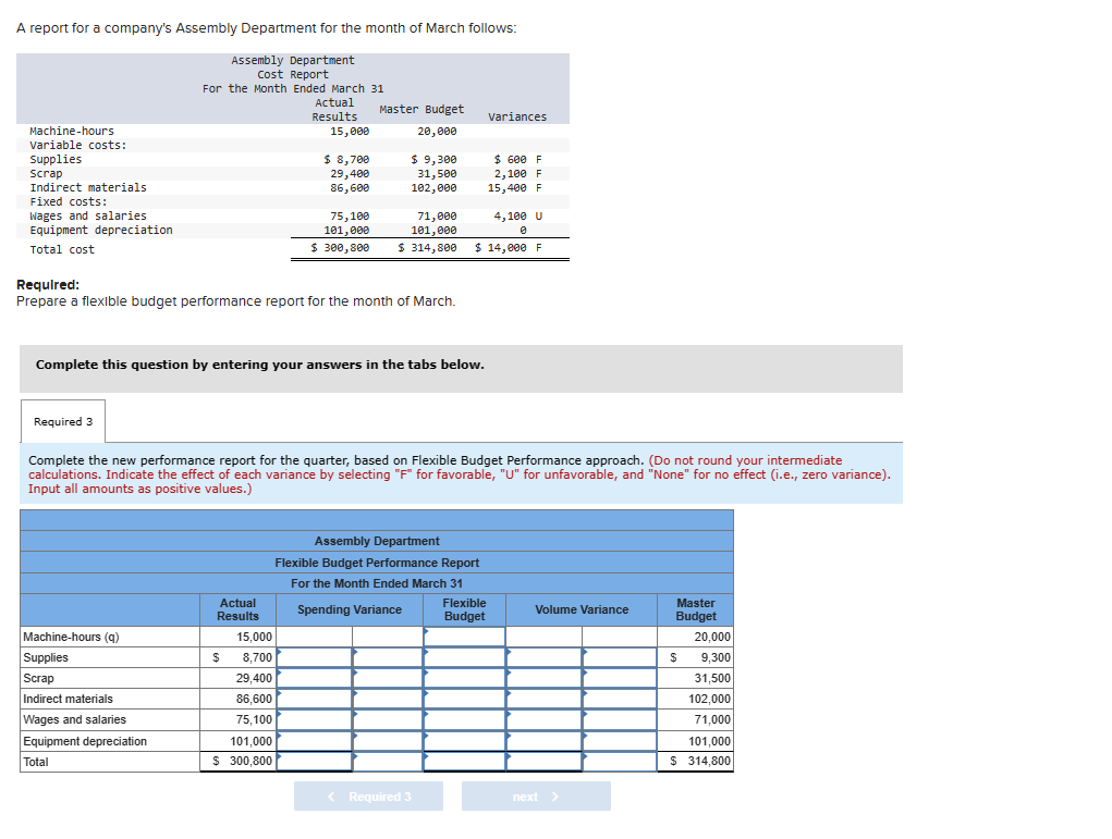 Solved PLEASE HELP ME FILL COMPLETE CHART OUT PLEASE !!! ﻿A | Chegg.com