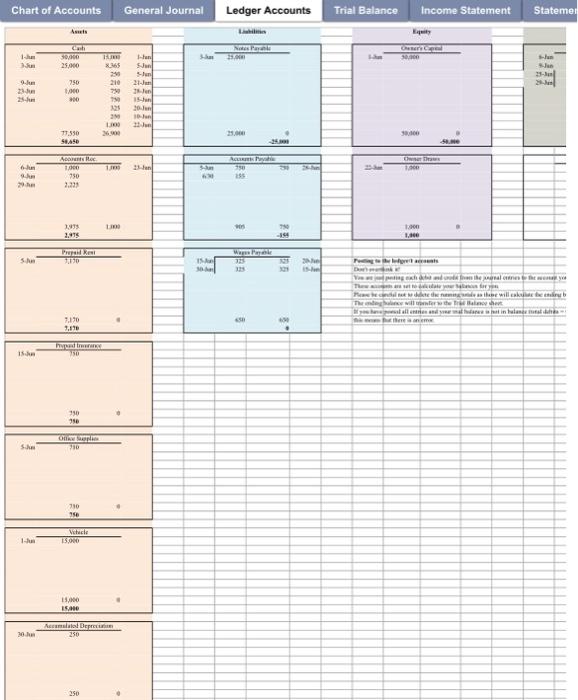 Solved Report Financial Results: Use the account balances | Chegg.com