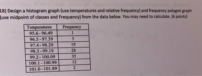 Solved 18) Design a histogram graph (use temperatures and | Chegg.com
