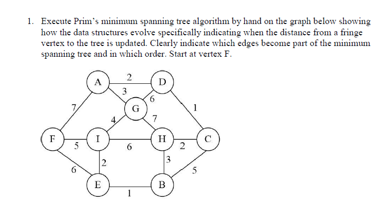 [Solved]: Execute Prim's minimum spanning tree algorithm