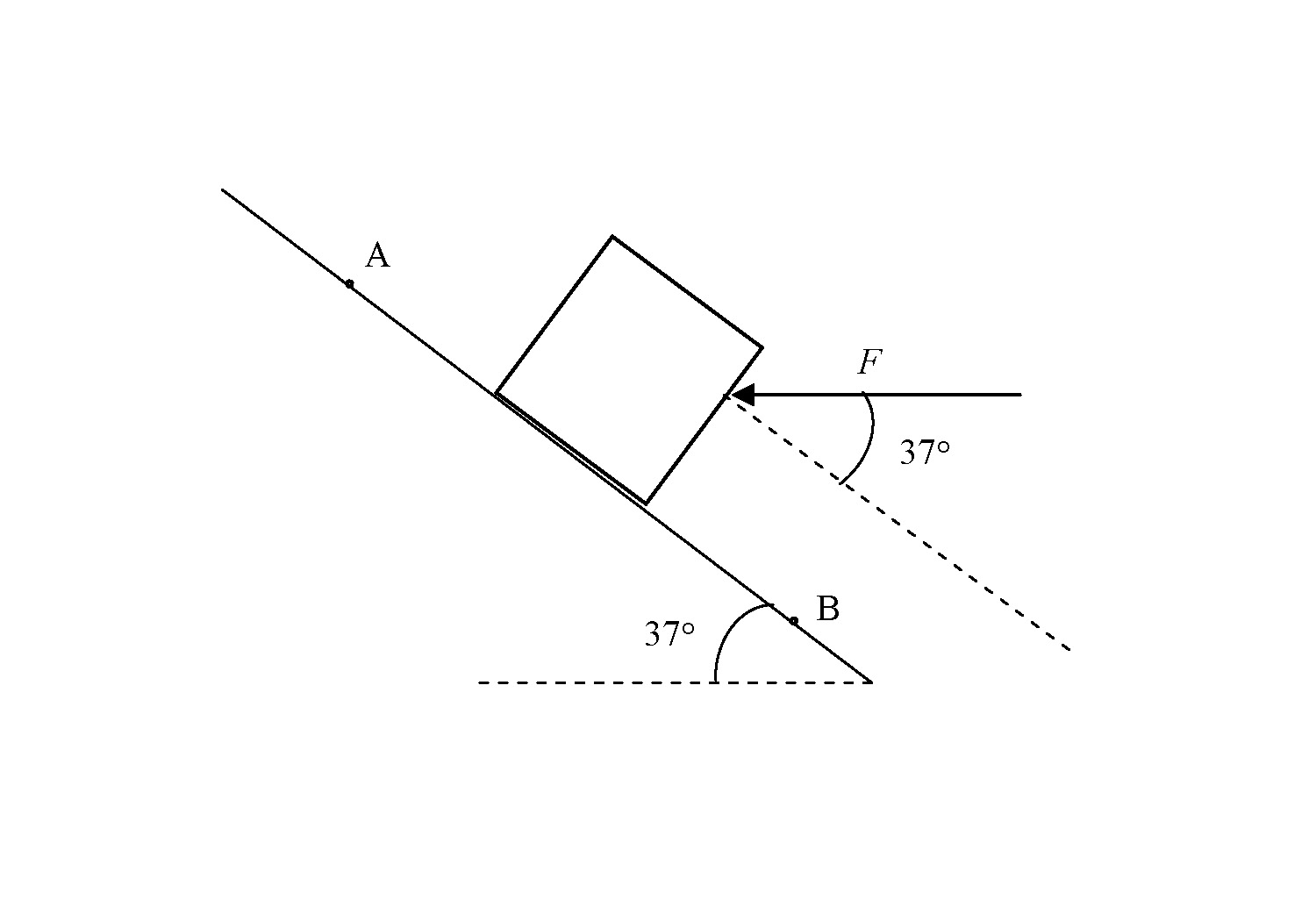 Solved A 4.0 kg block is lowered down a 37o incline | Chegg.com