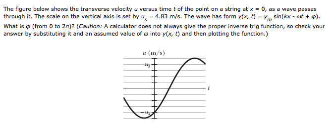 Solved The figure below shows the transverse velocity u | Chegg.com