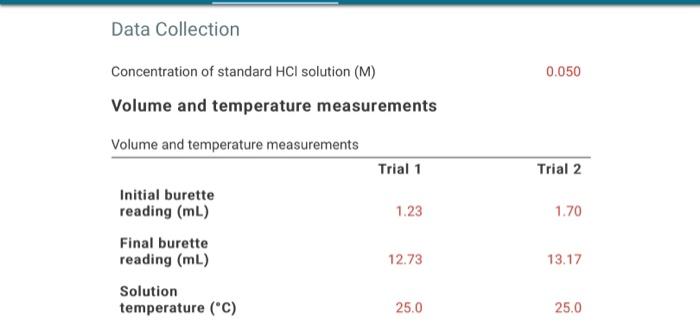 Solved Use the data collected above to complete the | Chegg.com