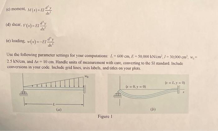 Solved 1. The Weibull probability distribution is widely | Chegg.com